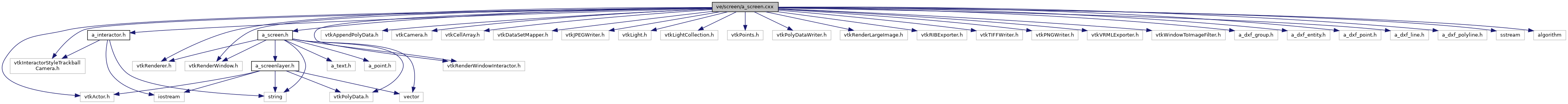 Points&Forces (survey): ve/screen/a_screen.cxx File Reference