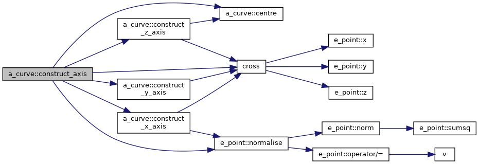 Points&Forces (survey): a_curve Class Reference