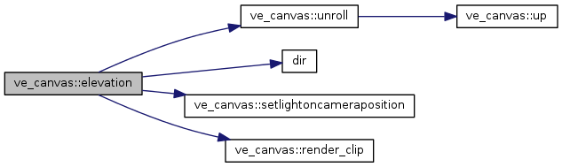 Points&Forces (survey): ve_canvas Class Reference