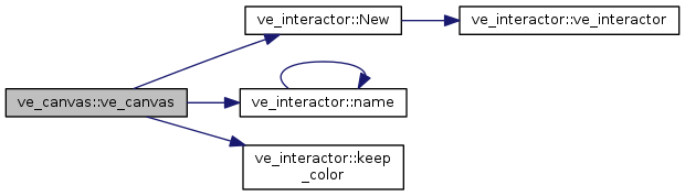 Points&Forces (survey): ve_canvas Class Reference