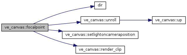 Points&Forces (survey): ve_canvas Class Reference