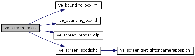 Points&Forces (survey): ve_screen Class Reference