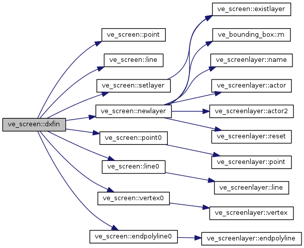 Points&Forces (survey): ve_screen Class Reference