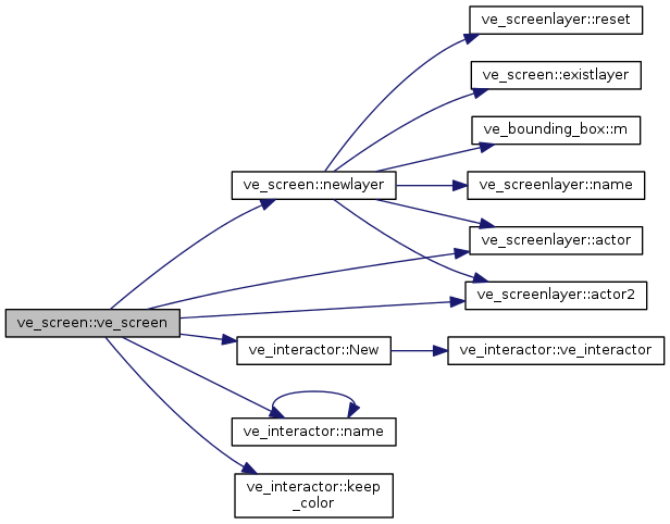 Points&Forces (survey): ve_screen Class Reference