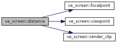 Points&Forces (survey): ve_screen Class Reference