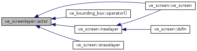 Points&Forces (survey): ve_screenlayer Class Reference