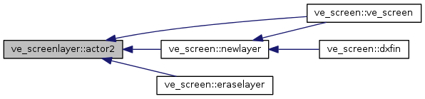 Points&Forces (survey): ve_screenlayer Class Reference