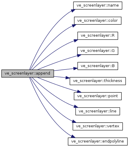 Points&Forces (survey): ve_screenlayer Class Reference