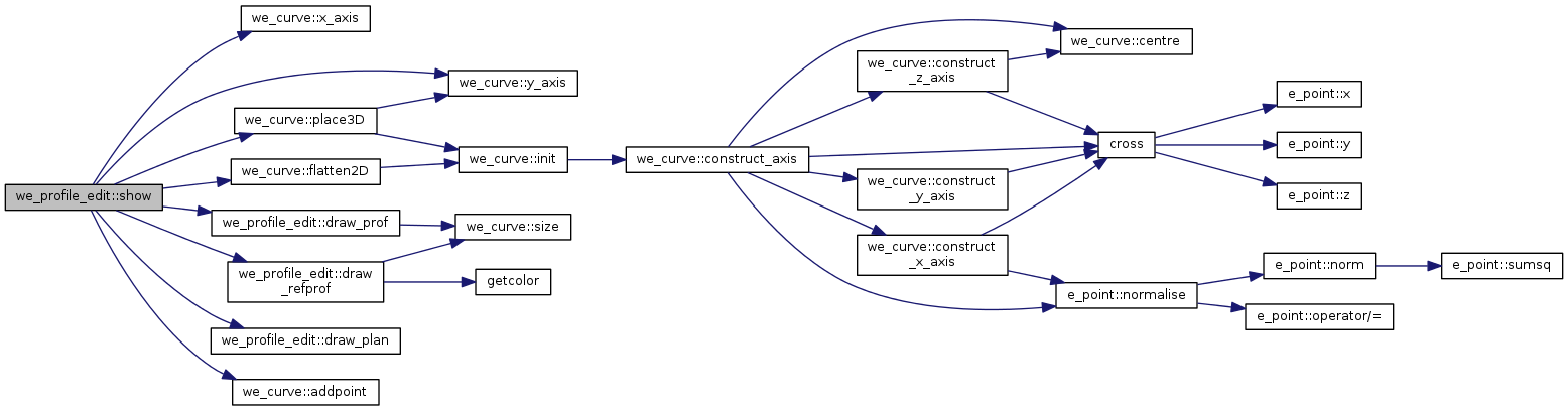 Points&Forces (survey): we_profile_edit Class Reference