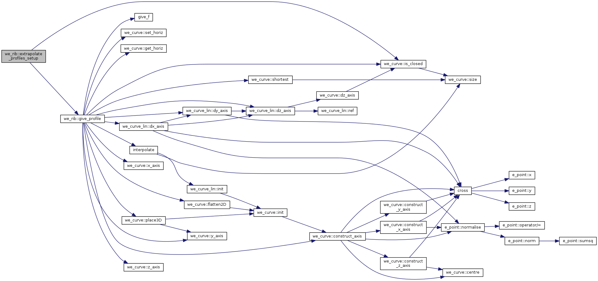Points&Forces (survey): we_rib Class Reference