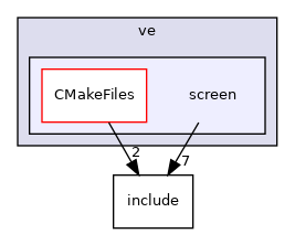 Points&Forces (survey): ve/screen Directory Reference