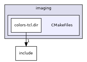 Points&Forces (survey): imaging/CMakeFiles Directory Reference
