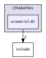 Points&Forces (survey): ve/screen/CMakeFiles/screen-tcl.dir Directory Reference