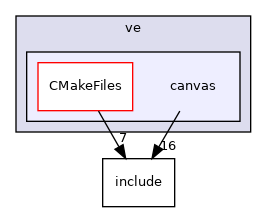 Points&Forces (survey): ve/canvas Directory Reference
