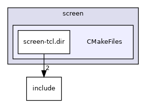 Points&Forces (survey): ve/screen/CMakeFiles Directory Reference