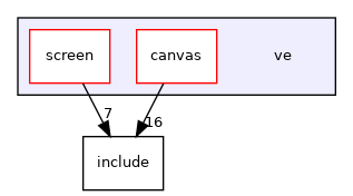 Points&Forces (survey): ve Directory Reference