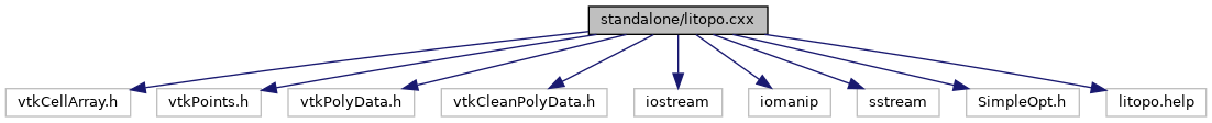 Points&Forces (survey): standalone/litopo.cxx File Reference