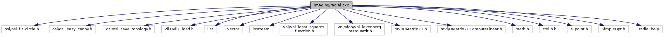 Points&Forces (survey): imaging/radial.cxx File Reference