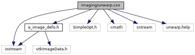 Points&Forces (survey): imaging/unwarp.cxx File Reference
