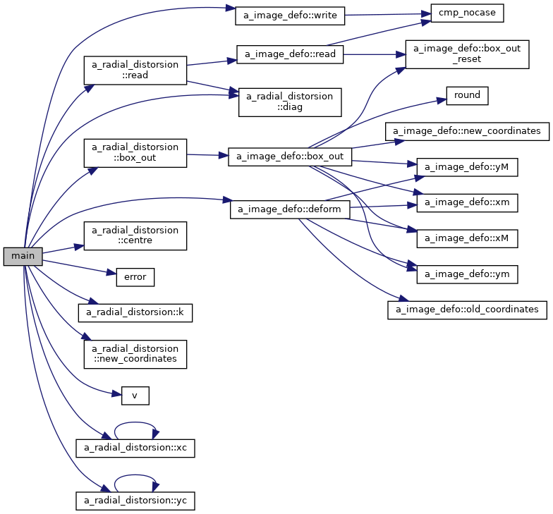 Points&Forces (survey): imaging/unwarp.cxx File Reference
